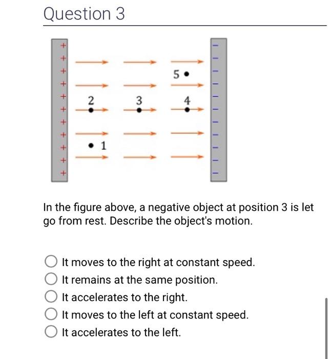 Solved Question 3 In the figure above, a negative object at | Chegg.com