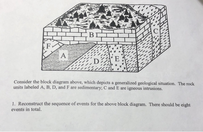 Solved BRON Consider the block diagram above, which depicts | Chegg.com
