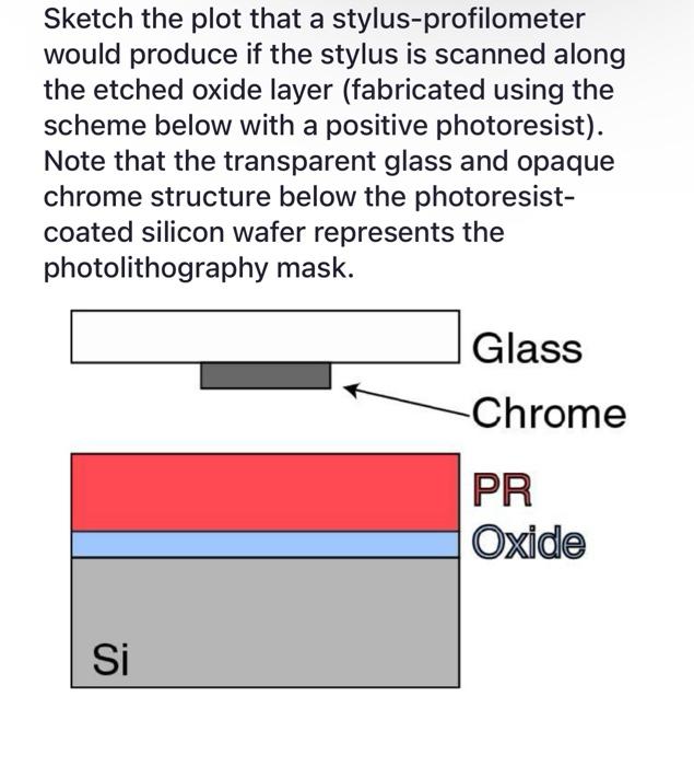 Solved Sketch the plot that a stylus-profilometer would | Chegg.com