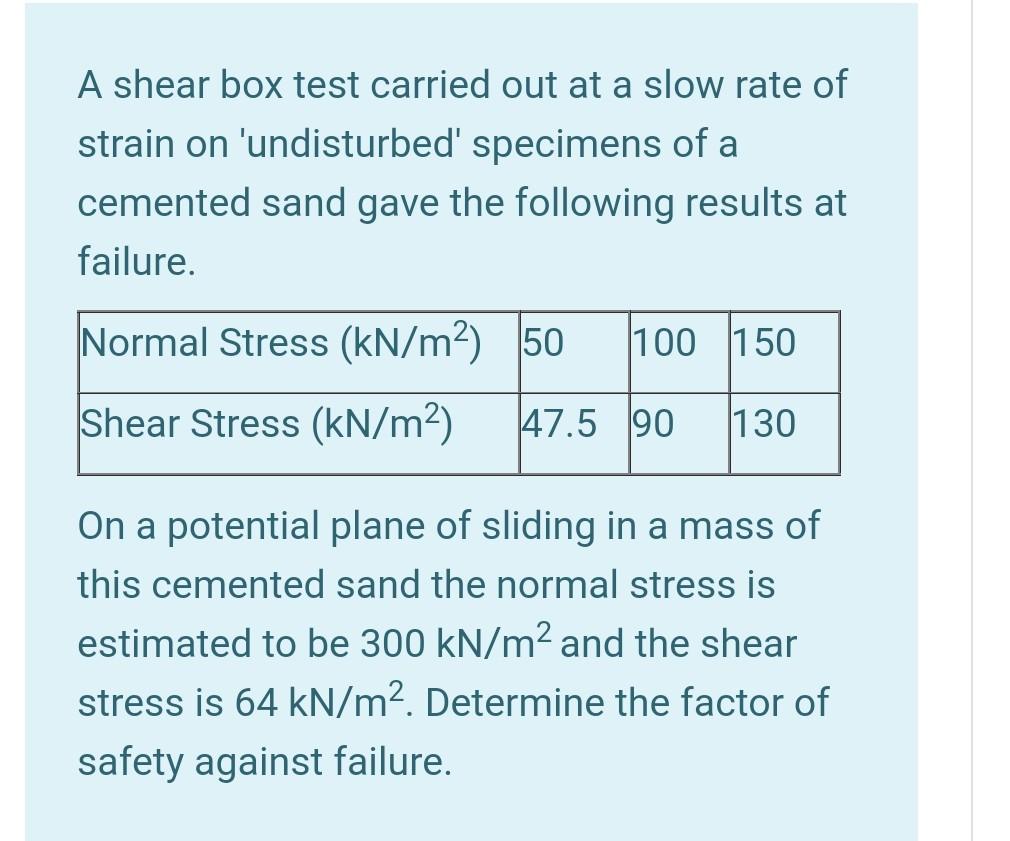 Solved A shear box test carried out at a slow rate of strain | Chegg.com