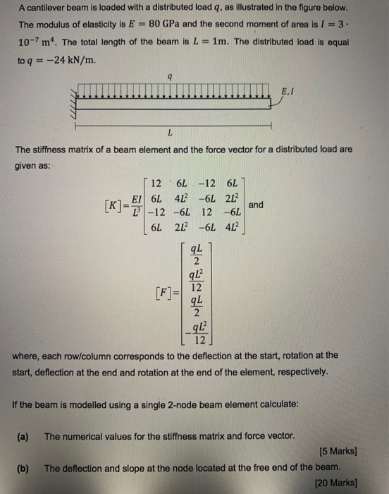 Solved A cantilever beam is loaded with a distributed load | Chegg.com