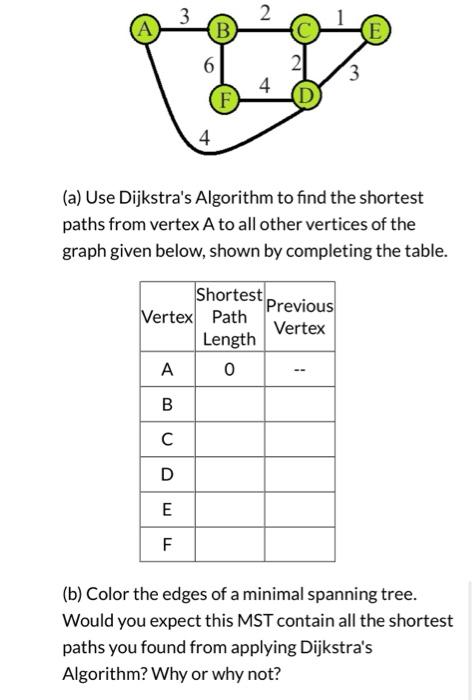 Solved 6. Networks: Work the following network problems, | Chegg.com