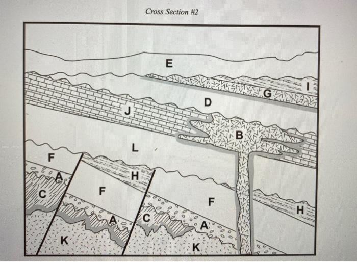 Solved what is the order of the rock units from oldest to | Chegg.com