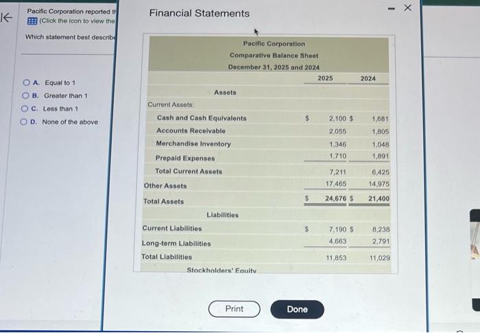 Pacific Corporation reported the following financial | Chegg.com