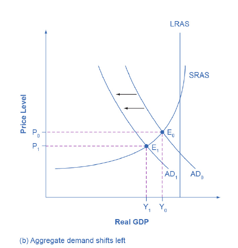 Solved How/where can we see the potential GDP on this graph? | Chegg.com