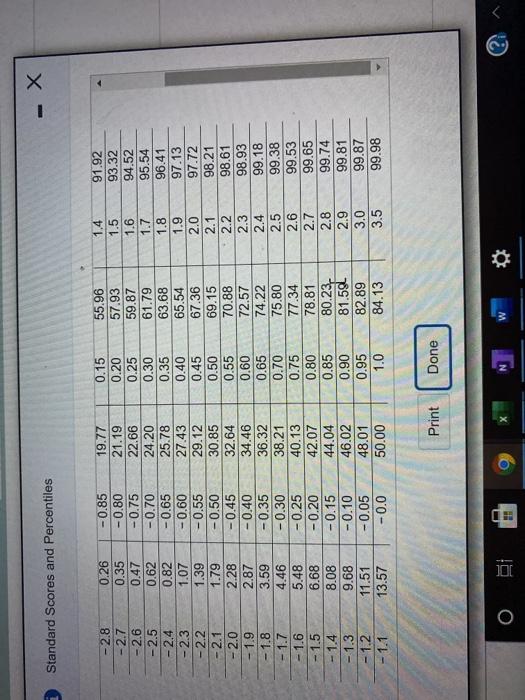 Solved Use the table to find the standard score and | Chegg.com