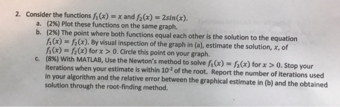 Solved 2. Consider the functions f1(x) = x and f2(x) = | Chegg.com