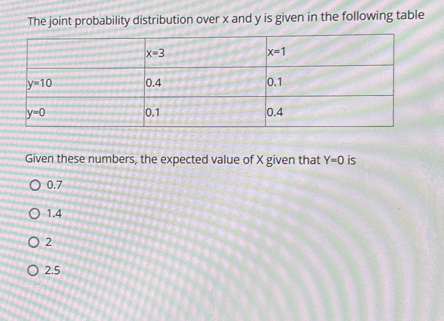 Solved The joint probability distribution over x ﻿and y ﻿is | Chegg.com