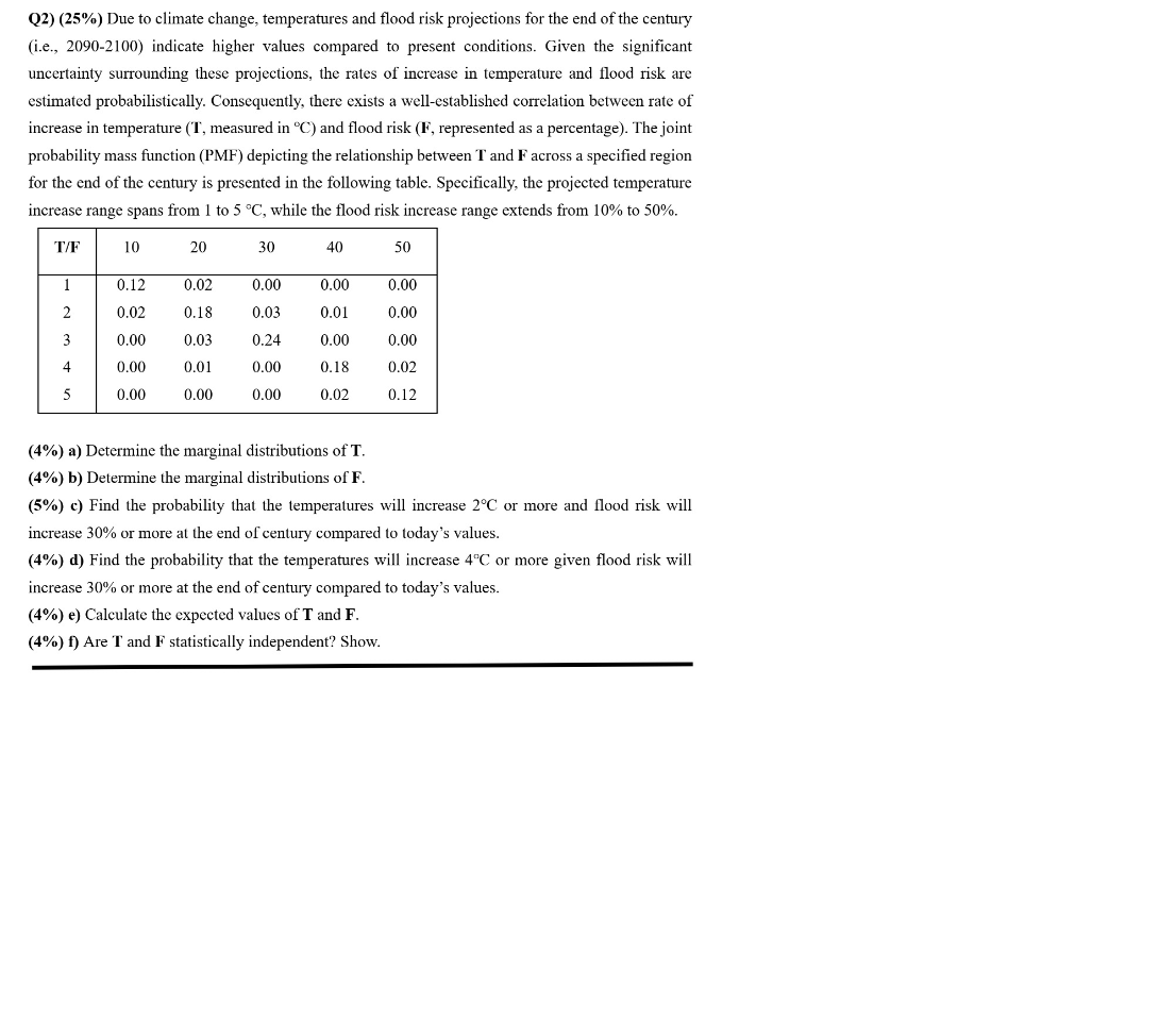 Solved Q2) (25%) ﻿Due to climate change, temperatures and | Chegg.com