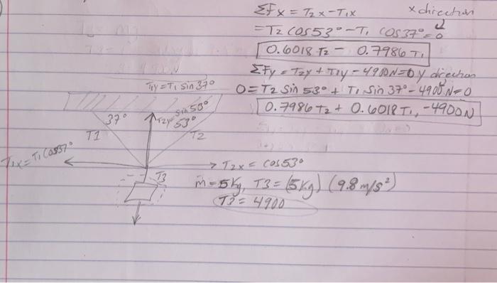 Solved 2. In every diagram, each rectangular suspended mass | Chegg.com