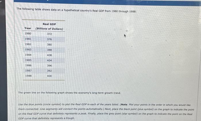 Solved The following table shows data on a hypothetical | Chegg.com