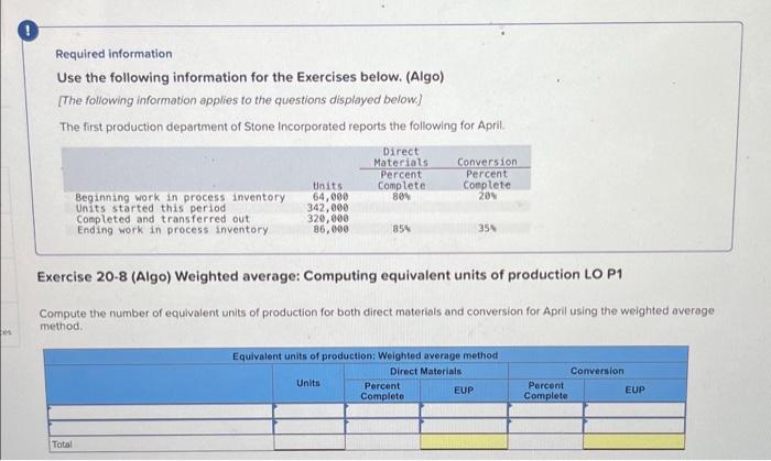Solved Required information Use the following information | Chegg.com