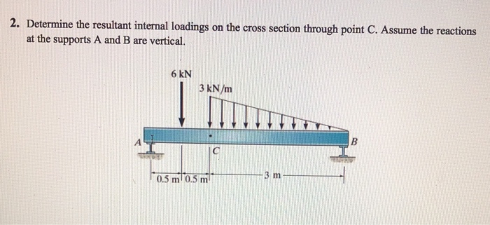 2. Determine the resultant internal loadings on the | Chegg.com