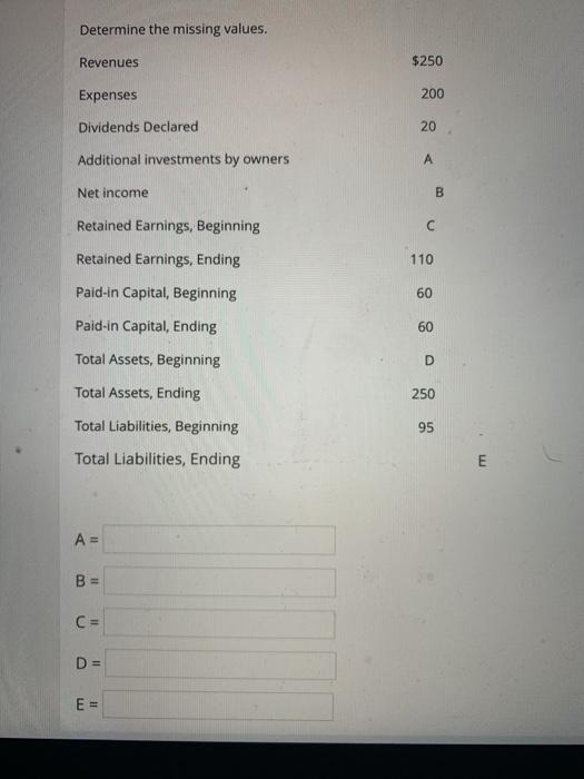 Solved Retained Earnings, Beginning Determine the missing | Chegg.com