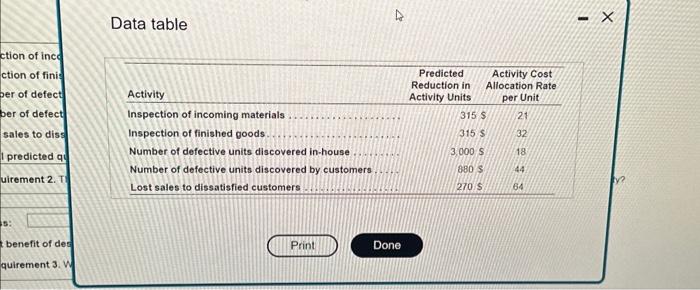 Solved Data tableRequirements 1. Calculate the predicted | Chegg.com