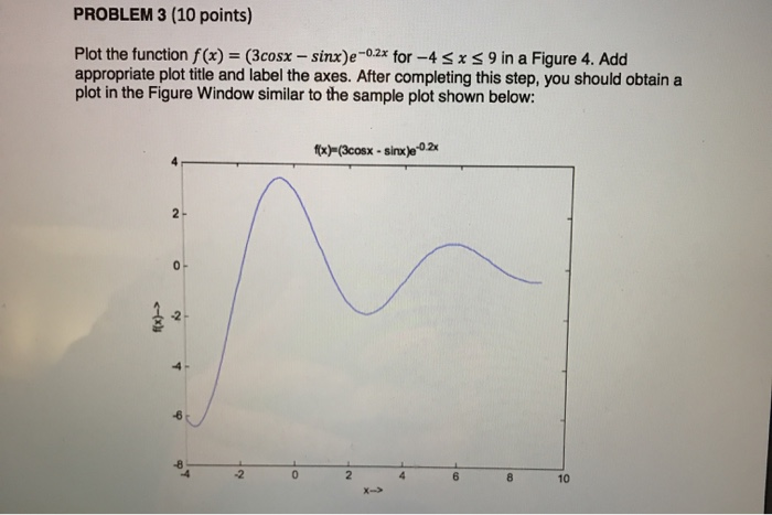 Solved PROBLEM 3 (10 points) Plot the function f(x) = (3cosx | Chegg.com