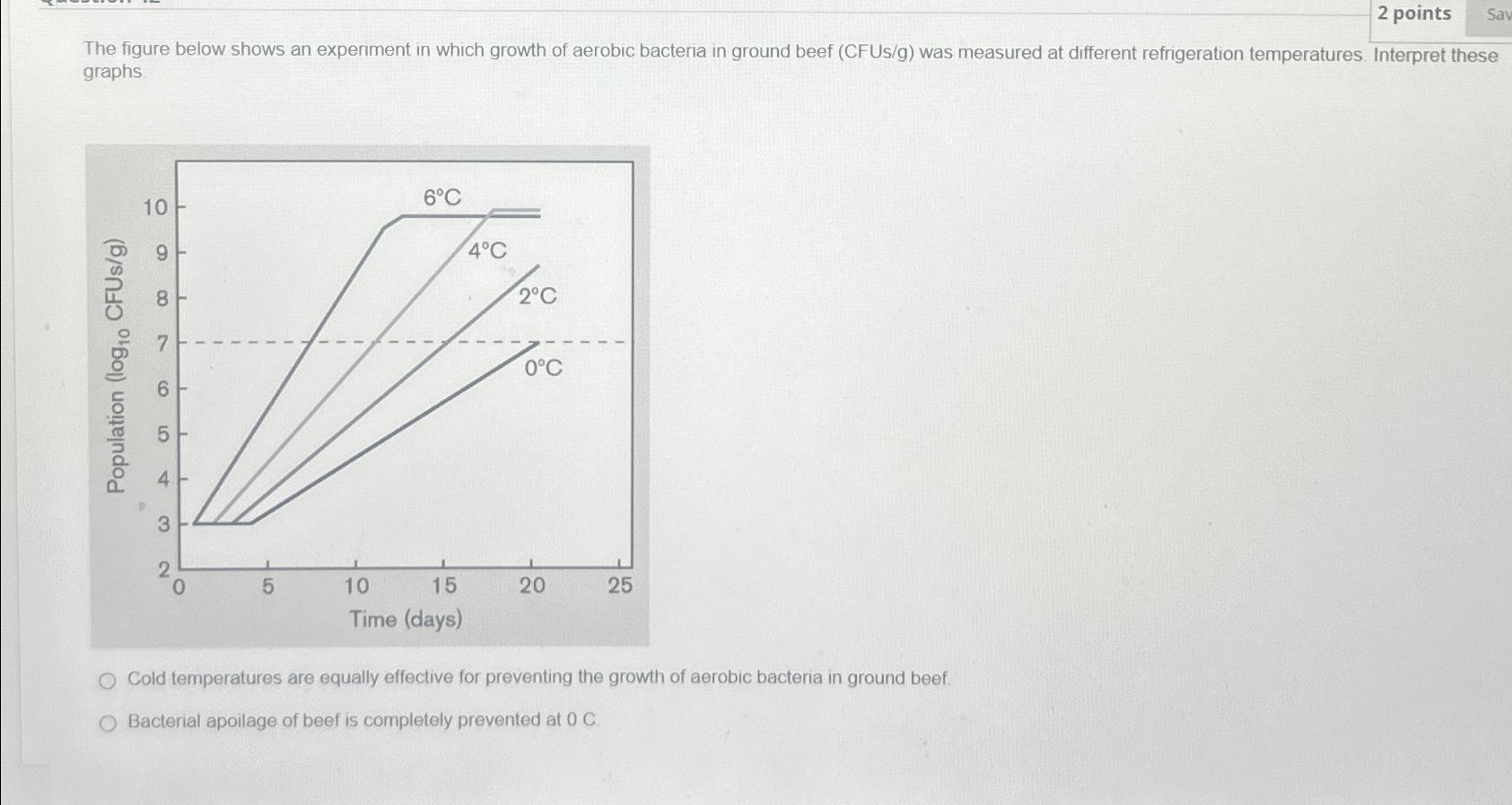 Solved 2 ﻿pointsThe figure below shows an experiment in | Chegg.com