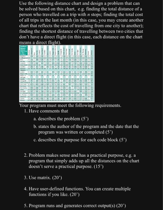 Solved Use the following distance chart and design a problem | Chegg.com