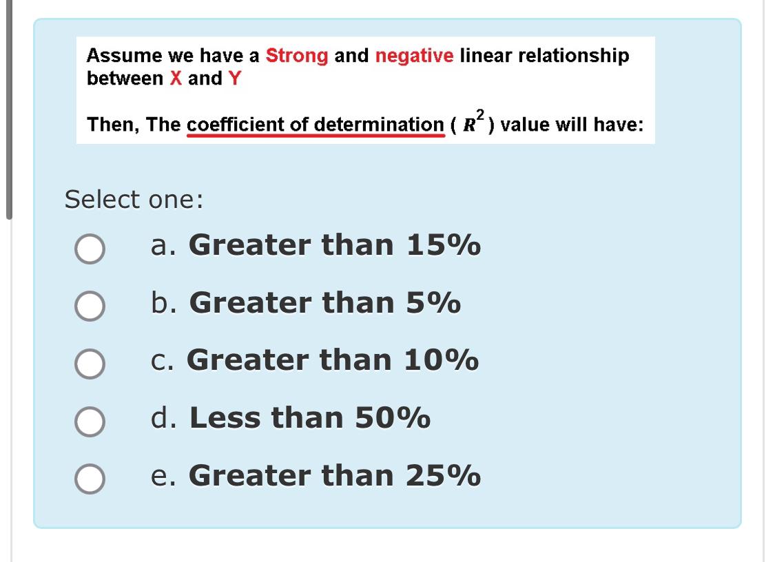 Solved Assume we have a Strong and negative linear | Chegg.com