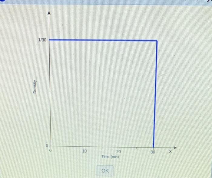 Solved The graph to the right is the uniform density | Chegg.com