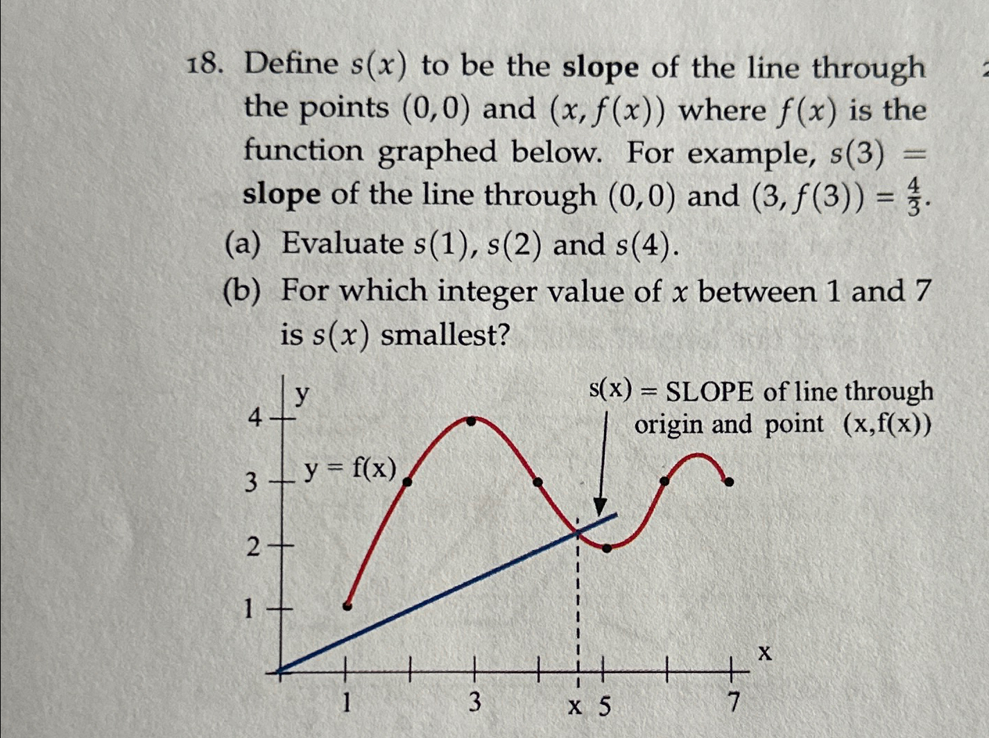 Solved Define s(x) ﻿to be the slope of the line through the | Chegg.com