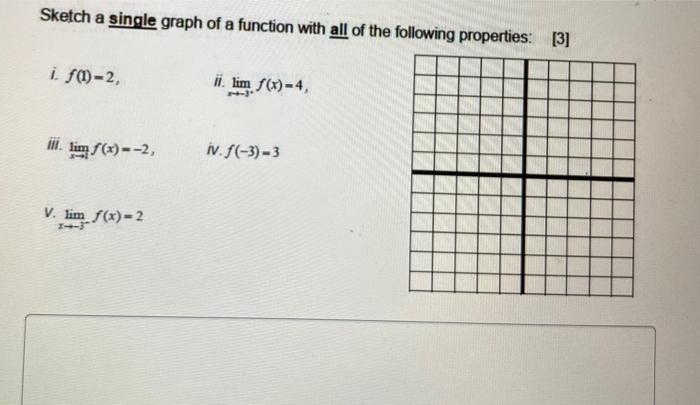 Solved Sketch a single graph of a function with all of the | Chegg.com