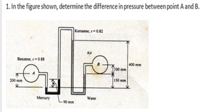 Solved in the figure shown, determine the difference in | Chegg.com
