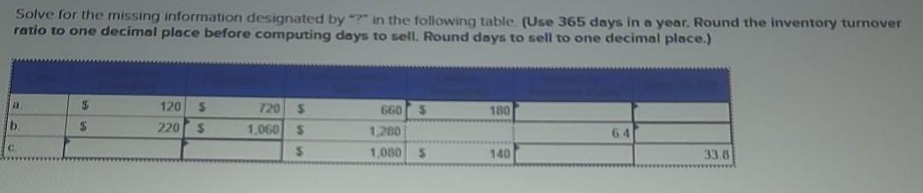 Solved Solve for the missing information designated by in | Chegg.com