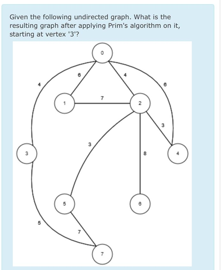 Given the following undirected graph. What is the | Chegg.com Given the following undirected graph. What is the | Chegg.com