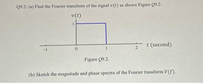 Solved Q9.2: (a) Find the Fourier transform of the signal | Chegg.com