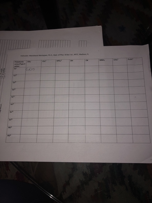 Solved KUCID Douw Od Instructor: Manoharan Mariappan, | Chegg.com