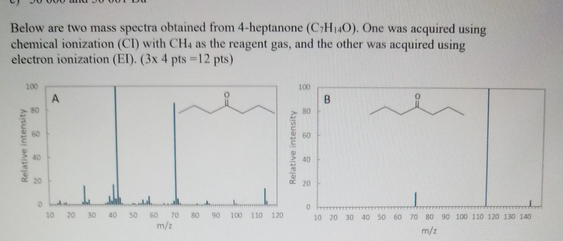 Solved Below are two mass spectra obtained from 4-heptanone | Chegg.com