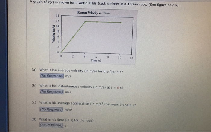 Solved to 20 5. Asume Construct the displacement graph for | Chegg.com