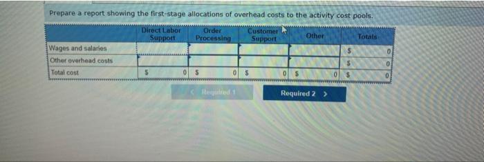 Solved Exercise 7-15 (Static) Comprehensive Activity-Based | Chegg.com