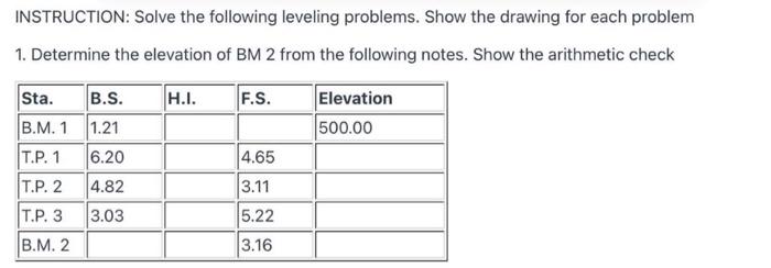 Solved INSTRUCTION: Solve the following leveling problems. | Chegg.com
