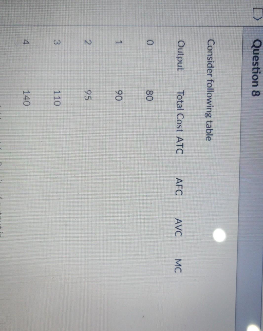 Solved Question 8 Consider following table Output Total Cost | Chegg.com