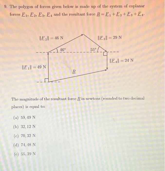 Solved 9. The polygon of forces given below is made up of | Chegg.com