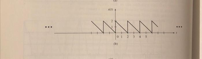 Solved Compute the (sine/cosine) trigonometric Fourier | Chegg.com Solved Compute the (sine/cosine) trigonometric Fourier | Chegg.com