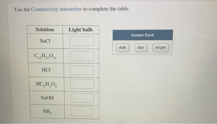 Solved Use the Conductivity interactive to complete the | Chegg.com