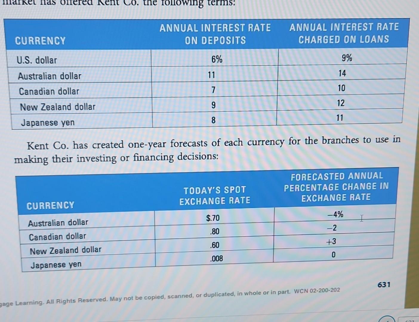 Solved Copied! Short-Term Asset and Liability Management का | Chegg.com