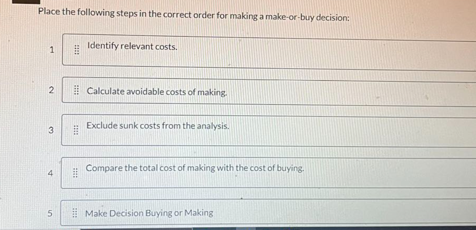 Solved Place the following steps in the correct order for | Chegg.com