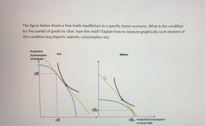 Solved The figure below shows a free-trade equilibrium in a | Chegg.com