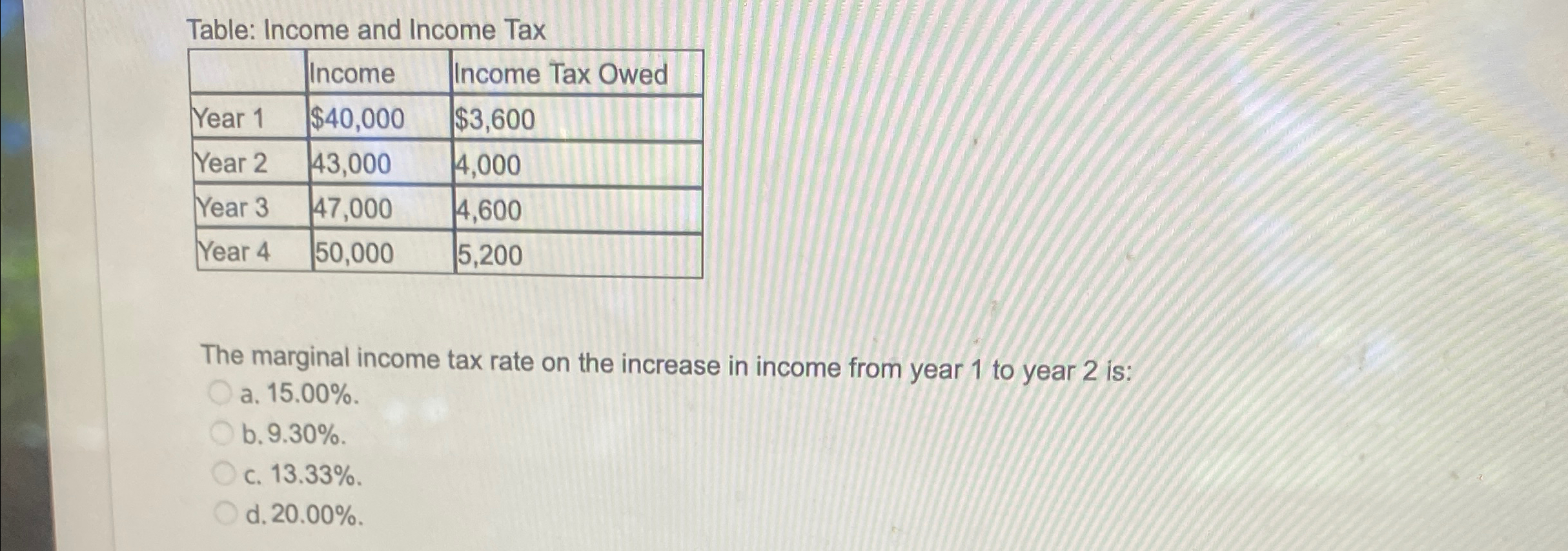 Solved Table: Income and Income Tax\table[[,Income,Income | Chegg.com