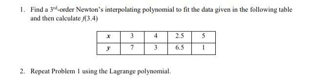 Solved 1. Find a 3rd-order Newton's interpolating polynomial | Chegg.com