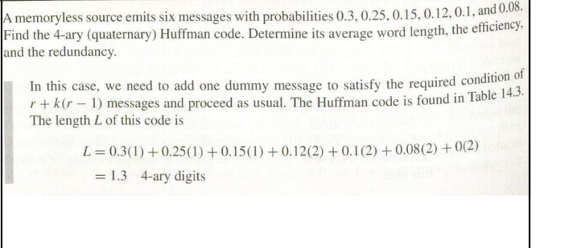 Solved A memoryless source emits six messages with | Chegg.com