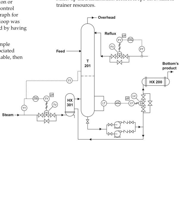 Solved Temperature Control Loop for Steam. A- Write | Chegg.com