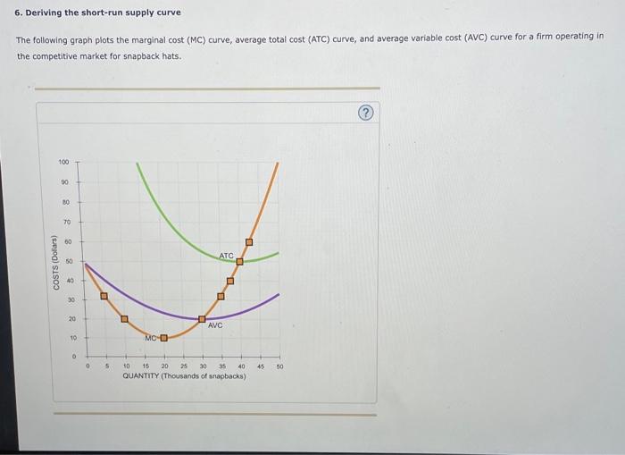 Solved 6. Deriving the short-run supply curve The following | Chegg.com