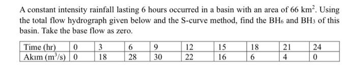 Solved A constant intensity rainfall lasting 6 hours | Chegg.com