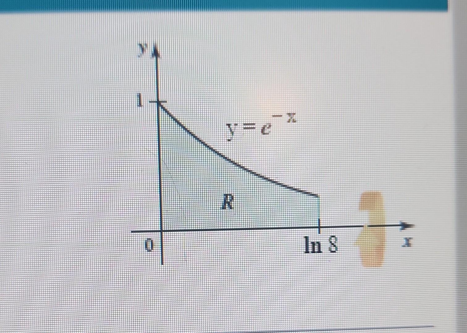 Solved Set up the integral that gives the volume of the | Chegg.com