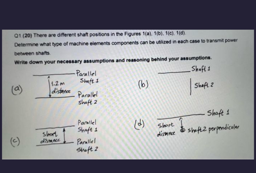 Solved Q1. (20) ﻿There are different shaft positions in the | Chegg.com